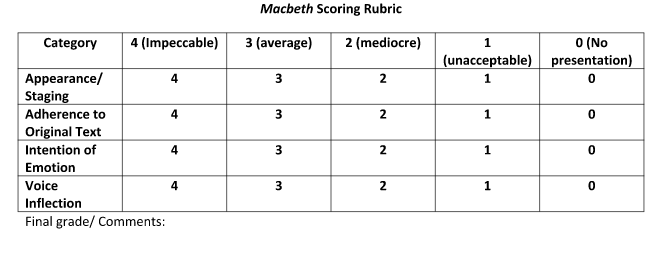 Macbeth – Ms. Conti's Literature Lab