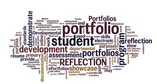 Exemplar Digital Portfolios – Ms. Conti's Literature Lab